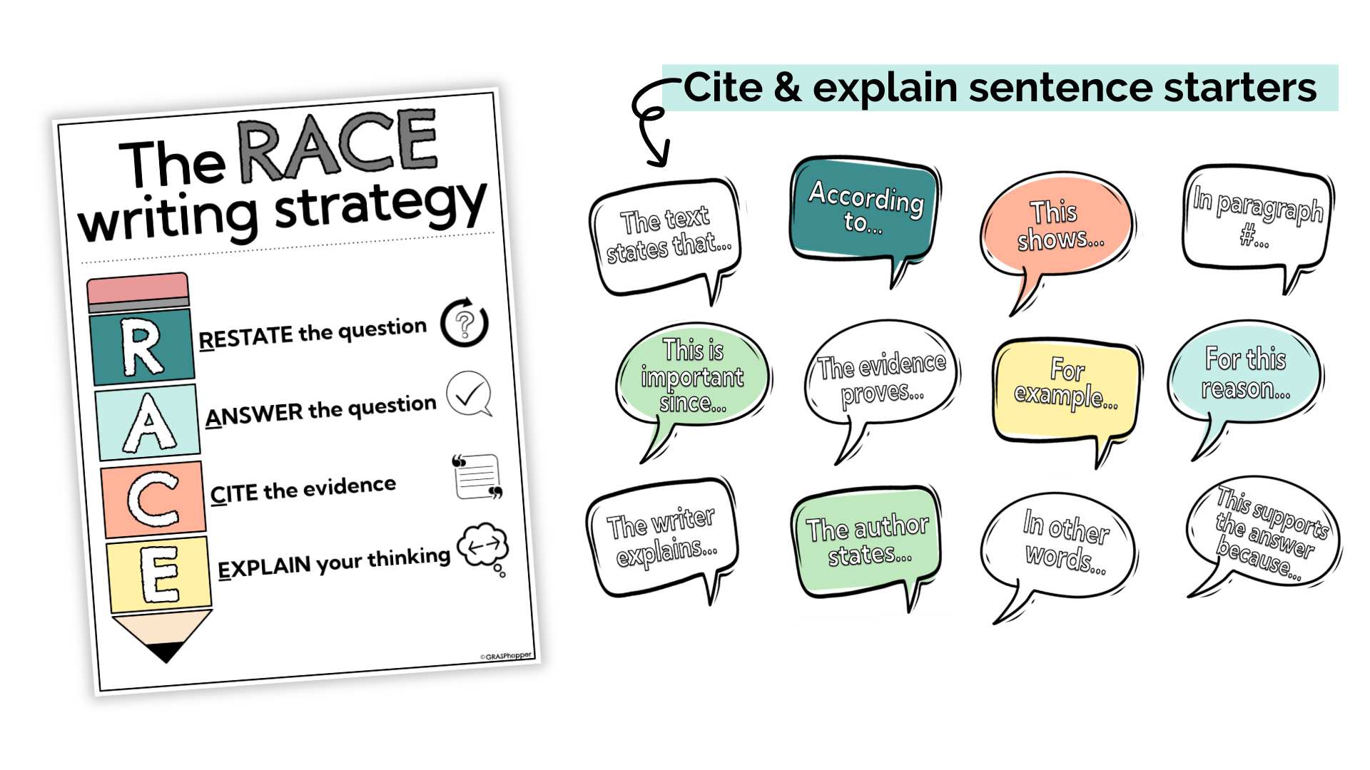 How to Create a RACE Strategy Anchor Chart That Helps Students ...